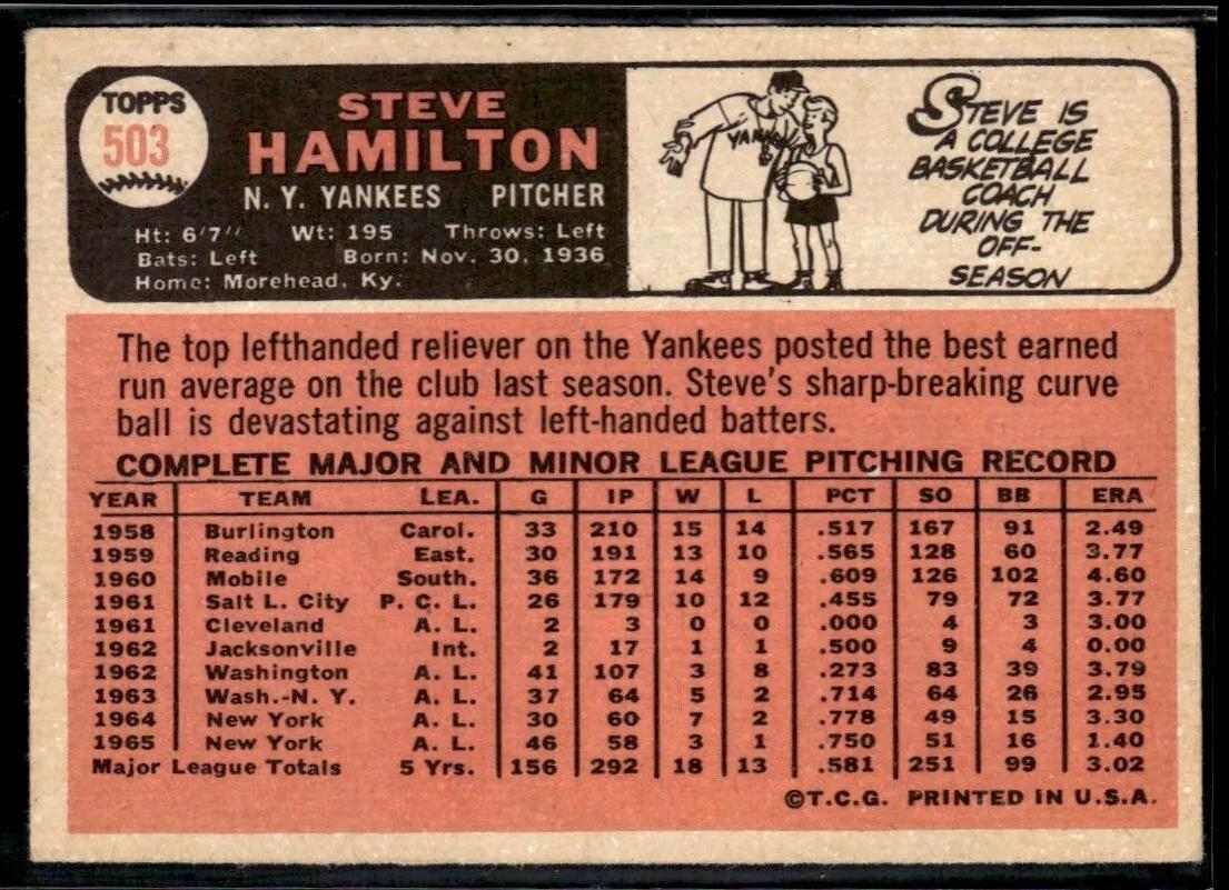Steve Hamilton #503 Prices | 1966 Topps | Baseball Cards