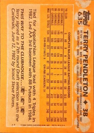 Terry Pendleton #635 Prices | 1988 Topps | Baseball Cards