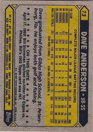 Dave Anderson #73 Prices | 1987 Topps | Baseball Cards