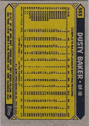 Dusty Baker #565 Prices | 1987 Topps | Baseball Cards