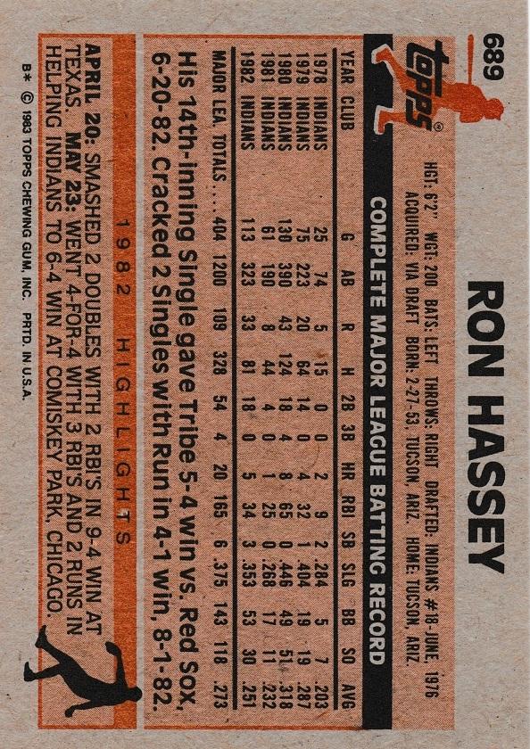 Ron Hassey #689 Prices | 1983 Topps | Baseball Cards