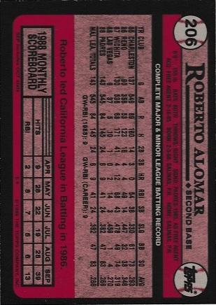 Roberto Alomar #206 Prices | 1989 Topps | Baseball Cards