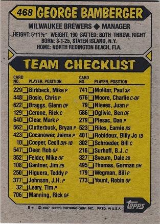 George Bamberger #468 Prices | 1987 Topps | Baseball Cards