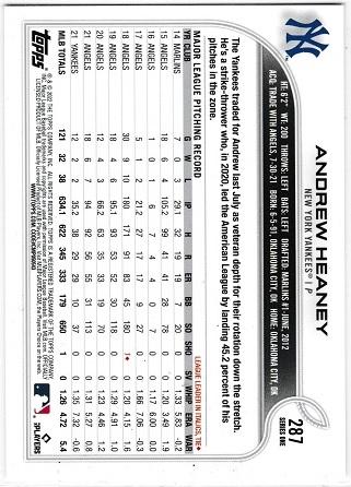 Andrew Heaney #287 Prices | 2022 Topps | Baseball Cards