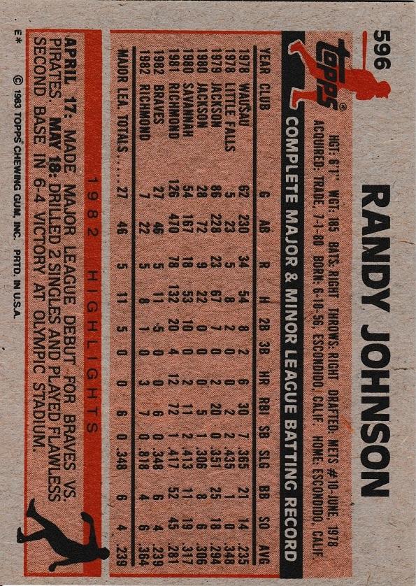 Randy Johnson #596 Prices | 1983 Topps | Baseball Cards