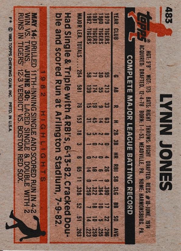 Lynn Jones #483 Prices | 1983 Topps | Baseball Cards