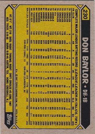 Don Baylor #230 Prices | 1987 Topps | Baseball Cards