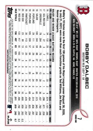 Bobby Dalbec #7 Prices | 2022 Topps | Baseball Cards