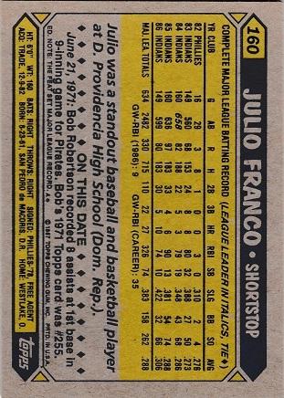 Julio Franco #160 Prices | 1987 Topps | Baseball Cards