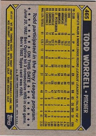 Todd Worrell #465 Prices [Rookie] | 1987 Topps | Baseball Cards