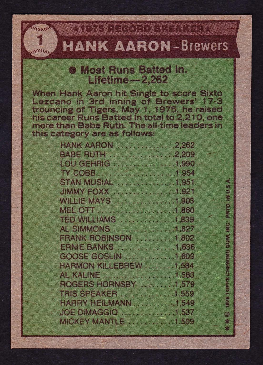 Hank Aaron #1 Prices | 1976 Topps | Baseball Cards