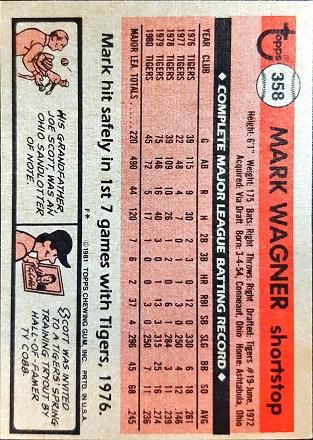 Mark Wagner #358 Prices | 1981 Topps | Baseball Cards