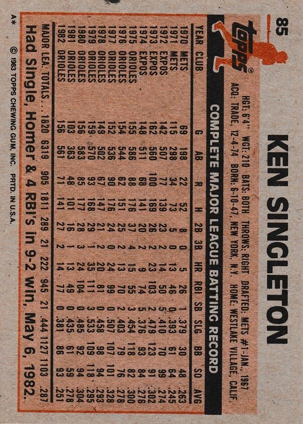 Ken Singleton #85 Prices | 1983 Topps | Baseball Cards