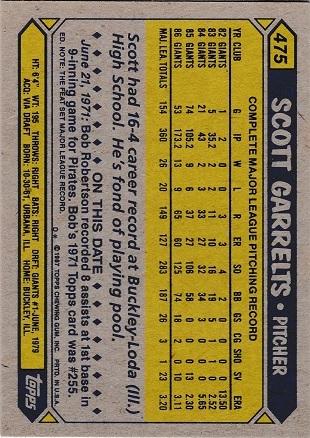 Scott Garrelts #475 Prices | 1987 Topps | Baseball Cards