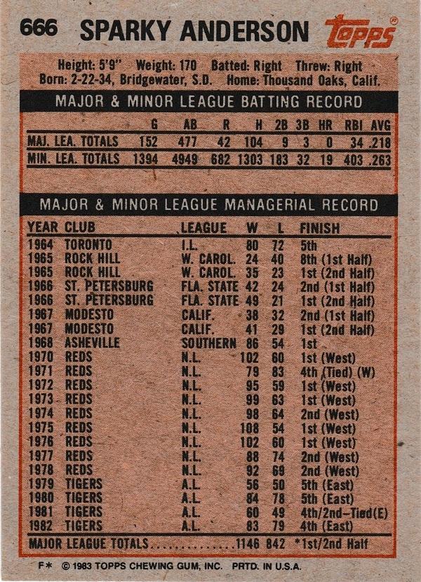 Sparky Anderson #666 Prices | 1983 Topps | Baseball Cards