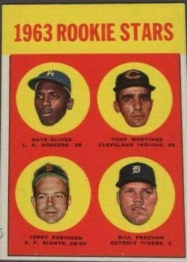 1963 Rookie Stars #466 Prices | 1963 Topps | Baseball Cards