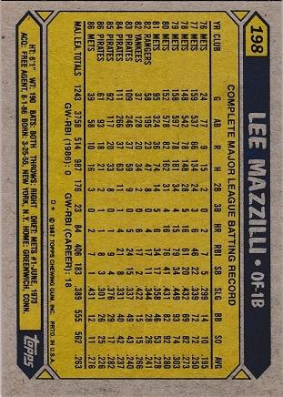 Lee Mazzilli #198 Prices | 1987 Topps | Baseball Cards