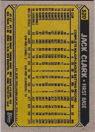 Jack Clark #520 Prices | 1987 Topps | Baseball Cards