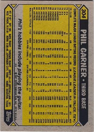 Phil Garner #304 Prices | 1987 Topps | Baseball Cards