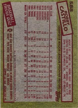 Bobby Castillo #588 Prices | 1985 Topps | Baseball Cards