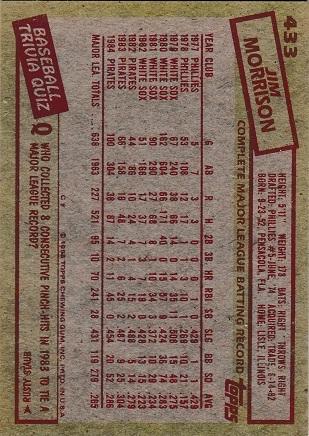 Jim Morrison #433 Prices | 1985 Topps | Baseball Cards