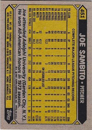 Joe Sambito #451 Prices | 1987 Topps | Baseball Cards