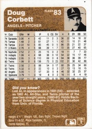 Doug Corbett #83 Prices | 1983 Fleer | Baseball Cards