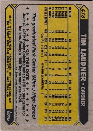 Tim Laudner #478 Prices | 1987 Topps | Baseball Cards
