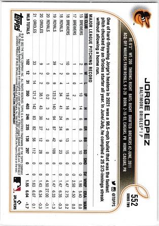 Jorge Lopez #552 Prices | 2022 Topps | Baseball Cards