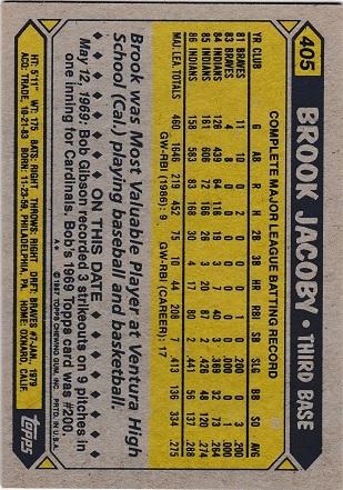 Brook Jacoby #405 Prices | 1987 Topps | Baseball Cards