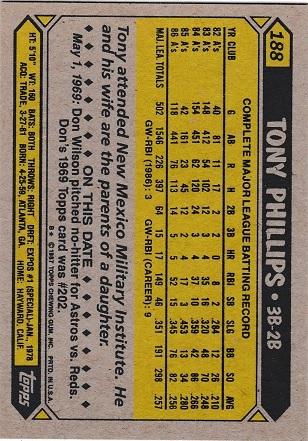 Tony Phillips #188 Prices | 1987 Topps | Baseball Cards
