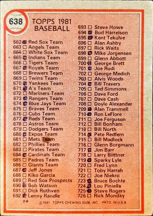 Checklist 606-726 #638 Prices | 1981 Topps | Baseball Cards