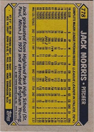 Jack Morris #778 Prices | 1987 Topps | Baseball Cards