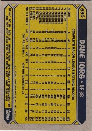 Dane Iorg #690 Prices | 1987 Topps | Baseball Cards