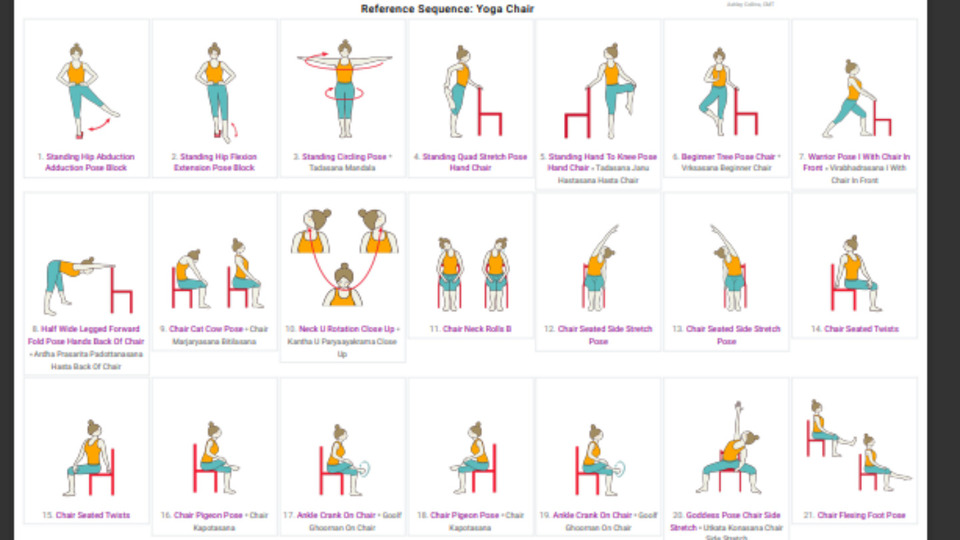 Mobility Sequence