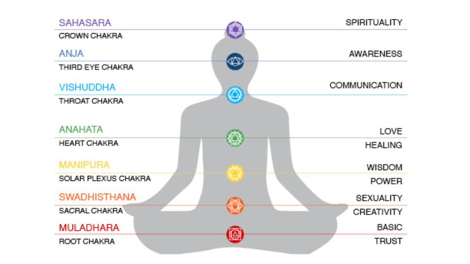 Free Chakra Cheat Sheet PDF