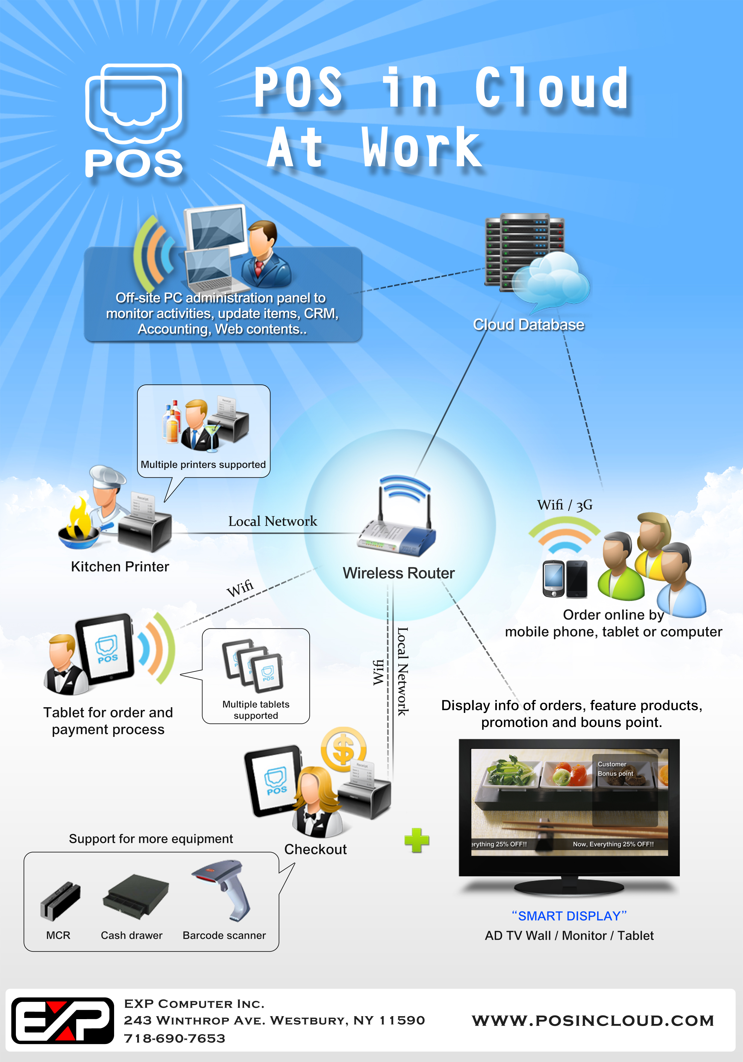 POS IN CLOUD - Gallery
